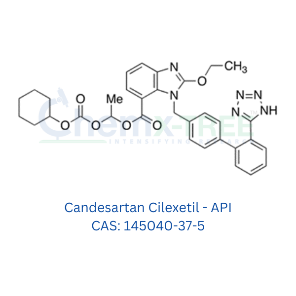 Candesartan Cilexetil – API – CHEMXTREE STANDARDS